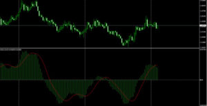 How To Use The MACD Indicator MT4 Like A Pro